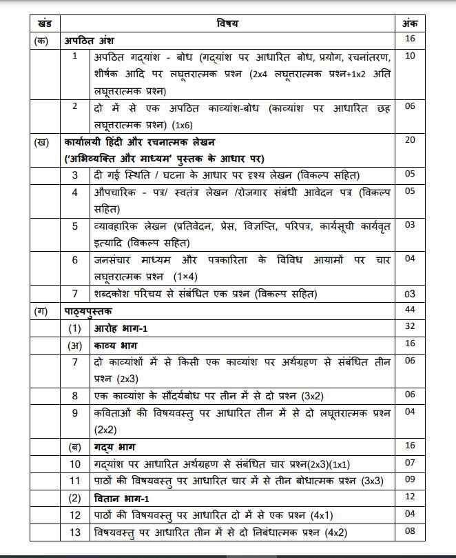 CBSE Class 11 Hindi (Core) Deleted Syllabus For 2025 Exams: Check ... CBSE Class 11 Hindi (Core) Deleted Syllabus For 2025 Exams: Check ...